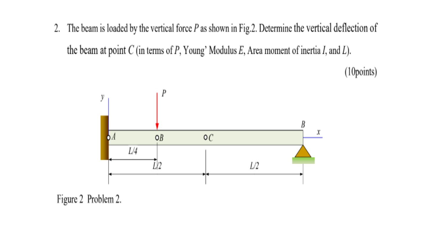 Solved The beam is loaded by the vertical force P ﻿as shown | Chegg.com