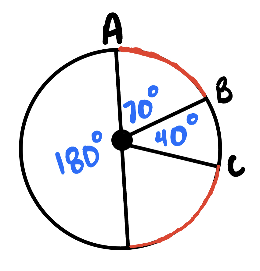 Solved Tell whether the red arcs are congruent. Explain why | Chegg.com