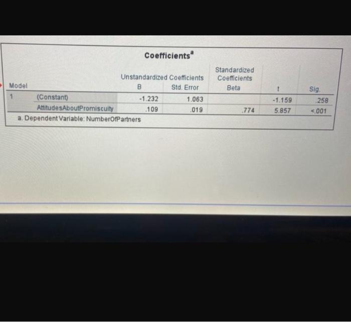 Solved What Is The Value Of The Correlation Between The