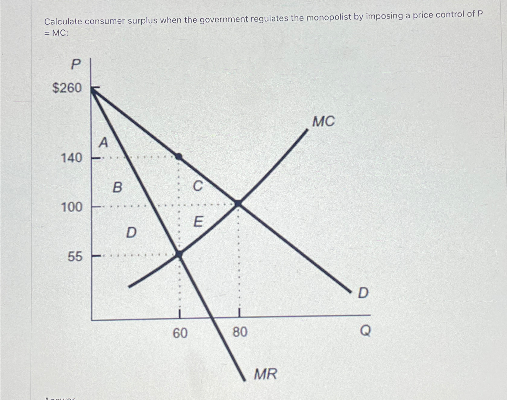 Solved Calculate consumer surplus when the government | Chegg.com