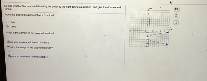 Solved Decide whether the relation defined by the graph to | Chegg.com