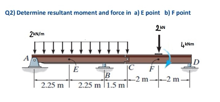 Solved Q2) ﻿Determine resultant moment and force in a) E | Chegg.com