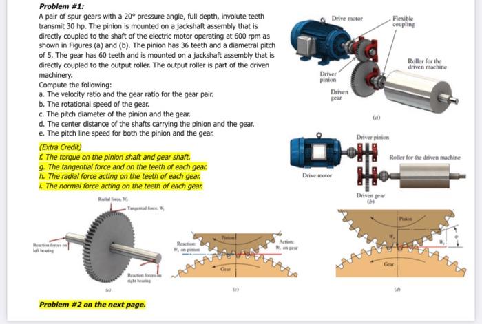 Solved Problem \#1: A pair of spur gears with a 20∘ pressure | Chegg.com