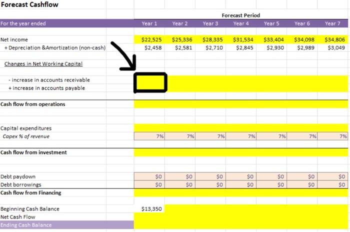 Solved -Please assist with the two cells circled. Use Income | Chegg.com Solved -Please assist with the two cells circled. Use Income | Chegg.com