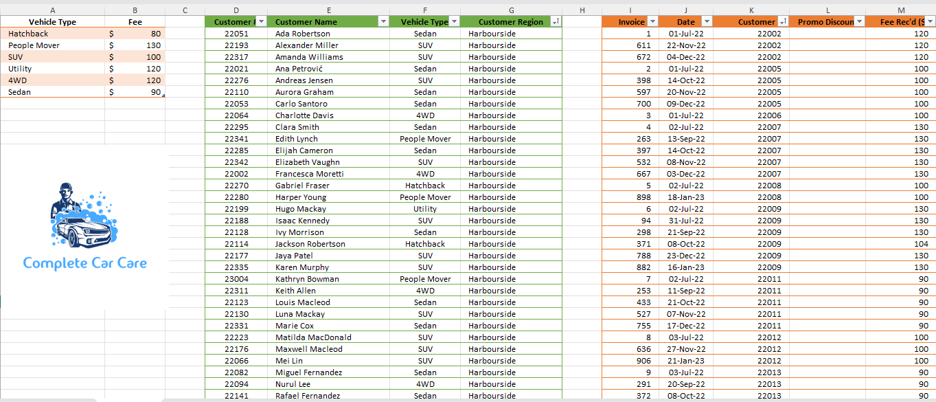 1- ﻿What formula do I use in Excel to: determine the | Chegg.com
