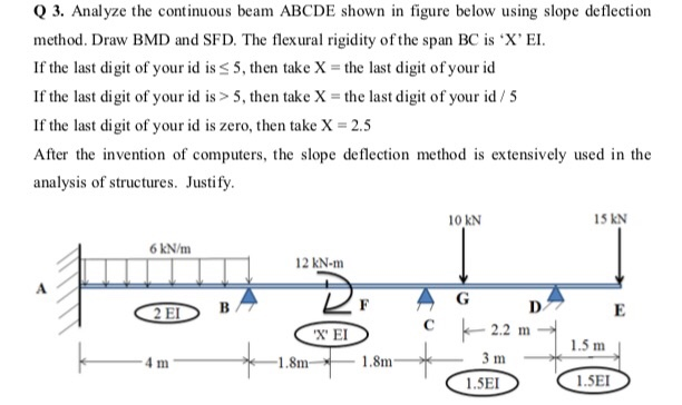 Solved Q3. Analyze the continuous beam ABCDE shown in figure | Chegg.com