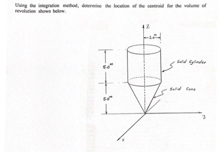 Solved Using the integration method, determine the location | Chegg.com