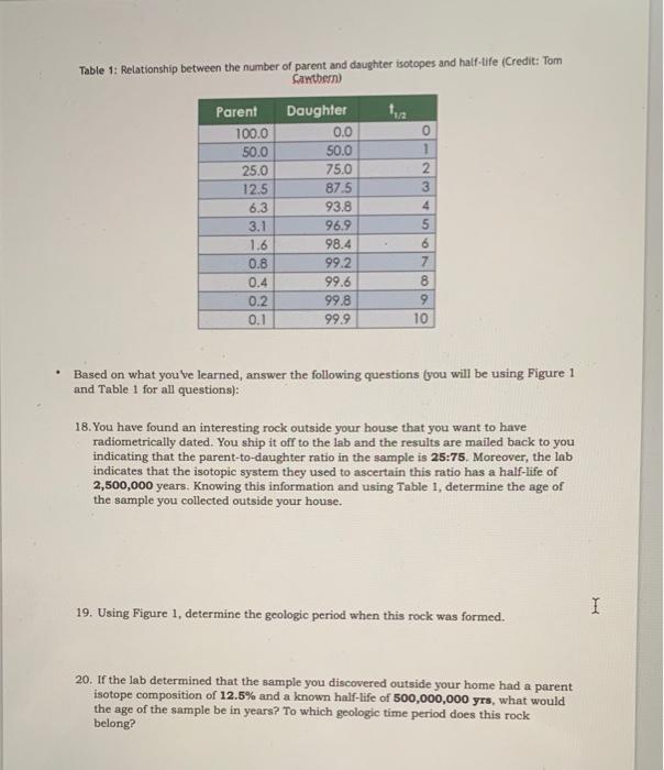 Solved Table 1: Relationship between the number of parent | Chegg.com