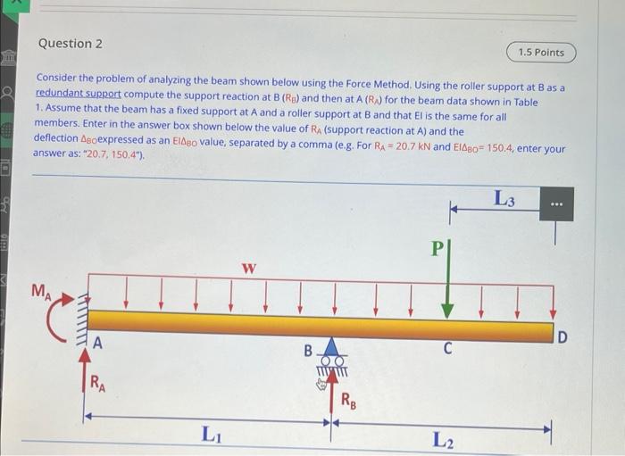 Consider the problem of analyzing the beam shown | Chegg.com