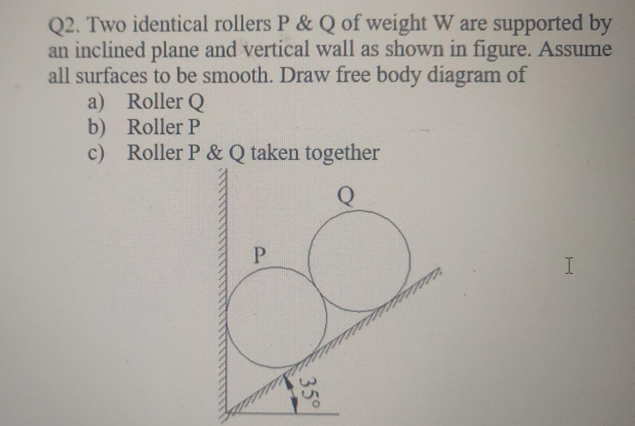 Solved Q2. Two identical rollers P & Q of weight W are | Chegg.com