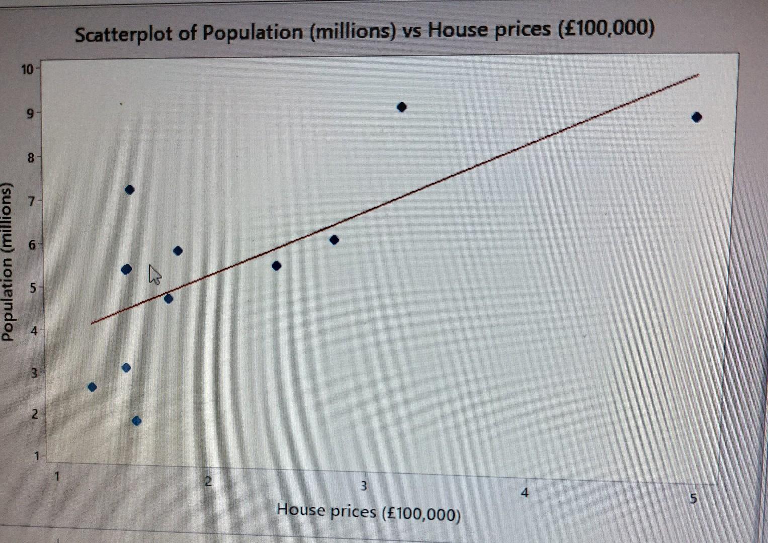 Solved least square regression line is population | Chegg.com