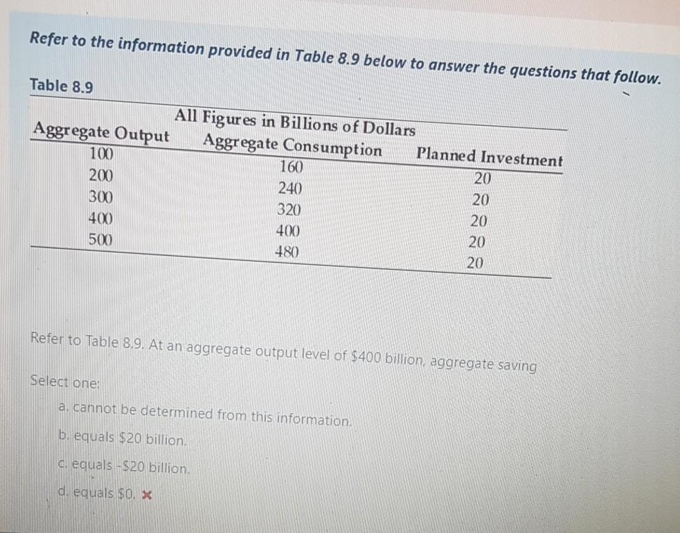 Solved an aggregate output level of $400 billion, aggregate | Chegg.com