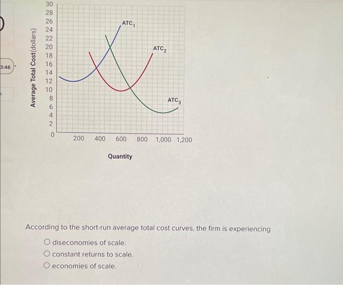 Solved The figure below shows three short-run average total | Chegg.com