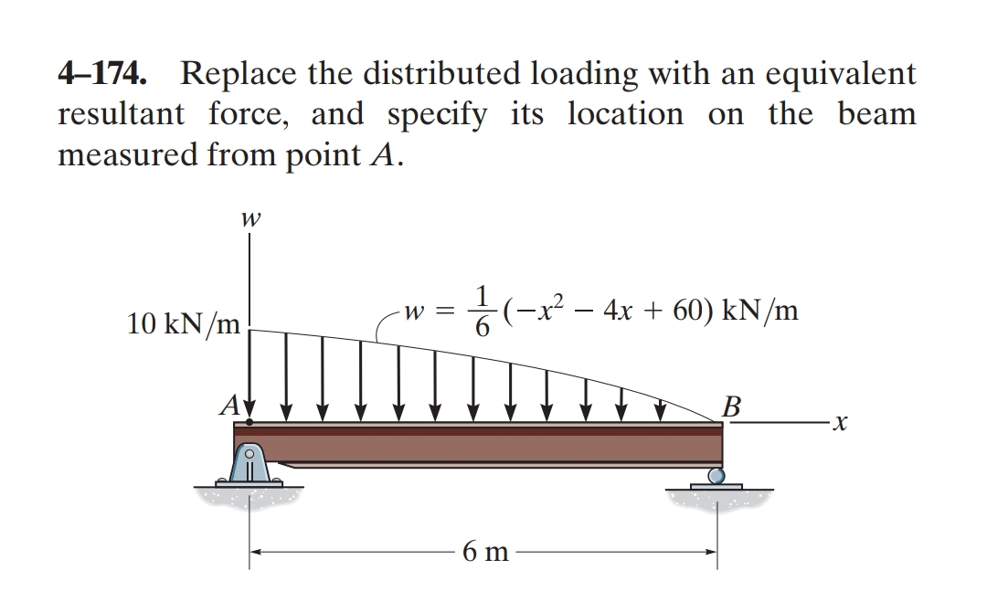Solved 4-174. ﻿Replace the distributed loading with an | Chegg.com
