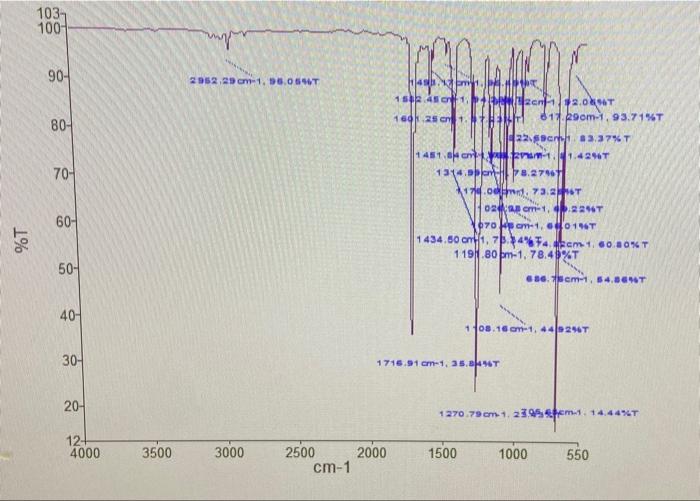 Solved \begin{tabular}{|l|l|l|l|l|} \hline Sample Name & | Chegg.com