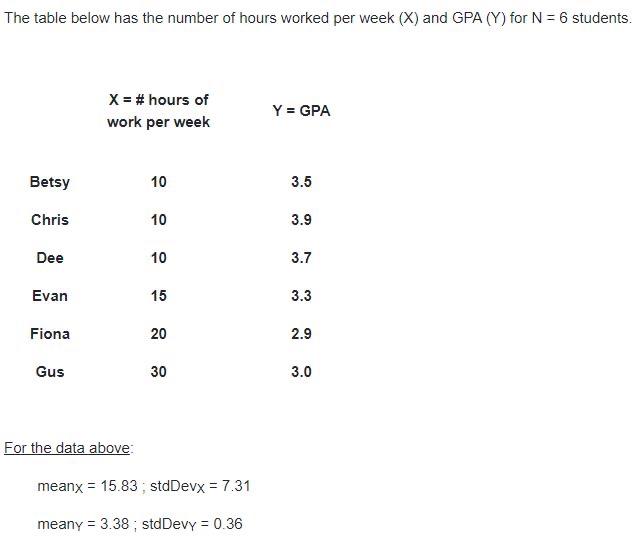 Solved Using linear regression predict the GPA for someone | Chegg.com