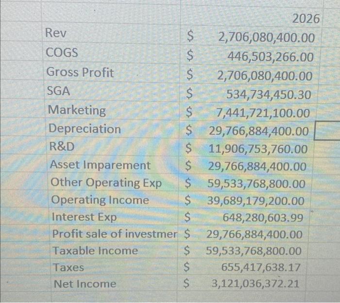 Create a sensitivity analysis using a two variable | Chegg.com