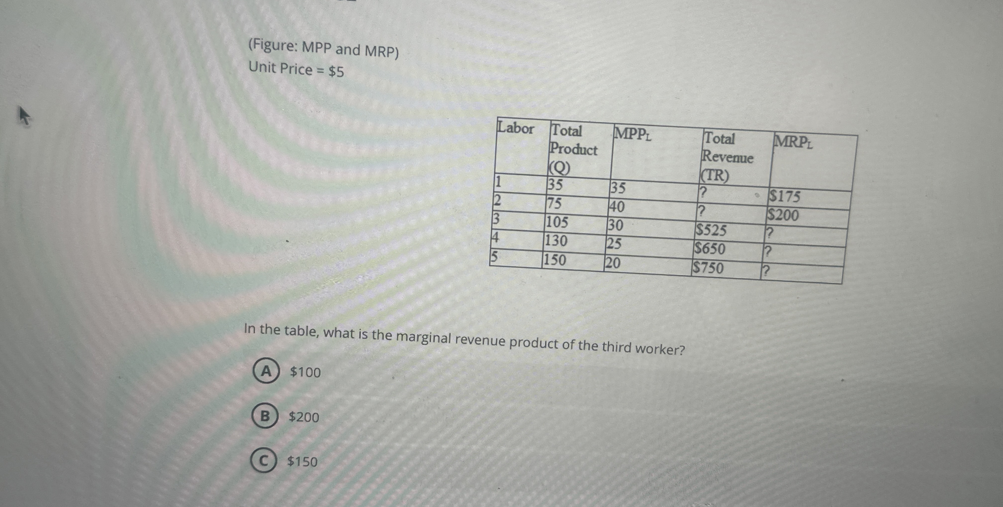 High Quality SOLUTION (Figure: MPP and MRP)Unit Price = | Chegg.com