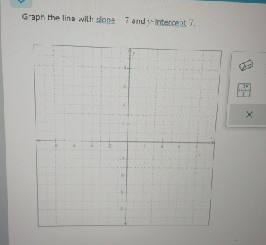Solved Graph the line with slope -7 ﻿and y-intercept 7 . | Chegg.com