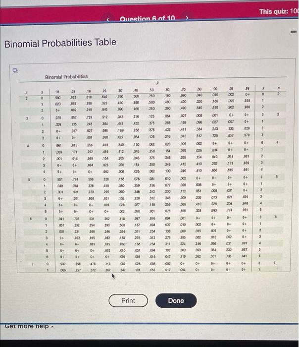 Solved This question: 10 points possil Assume that a | Chegg.com