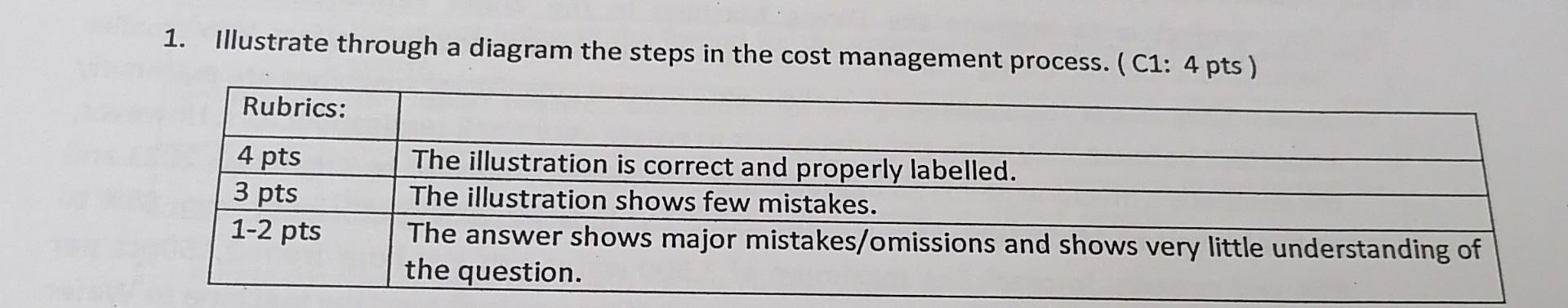 Solved 1. Illustrate through a diagram the steps in the cost | Chegg.com