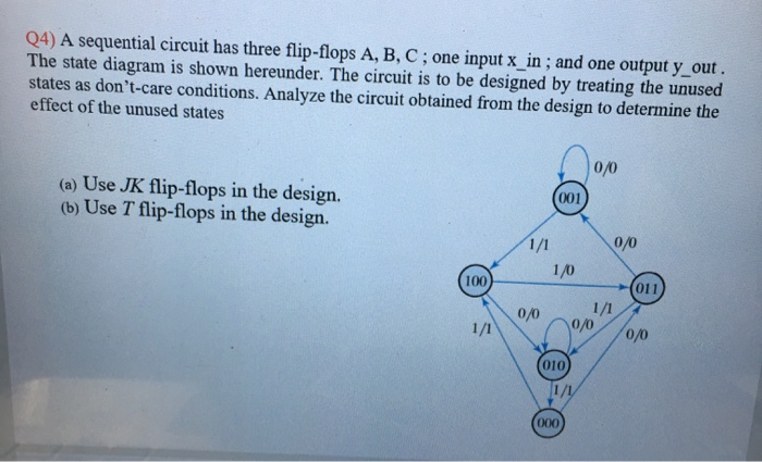 Solved Q4) A sequential circuit has three flip-flops A, B, | Chegg.com