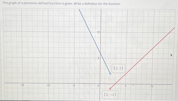 Solved The graph of a piecewise-defined function is given. | Chegg.com