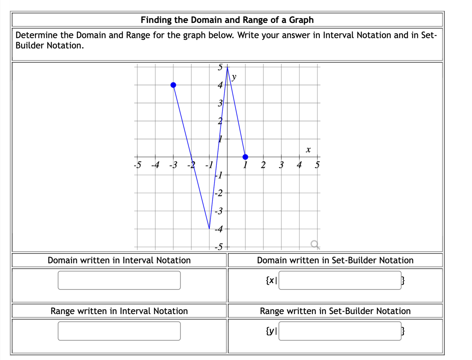 Solved Finding The Domain And Range Of A Graphdetermine The