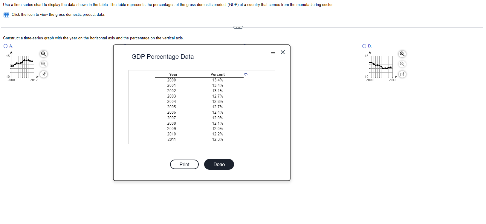 Solved Use a time series chart to display the data shown in | Chegg.com