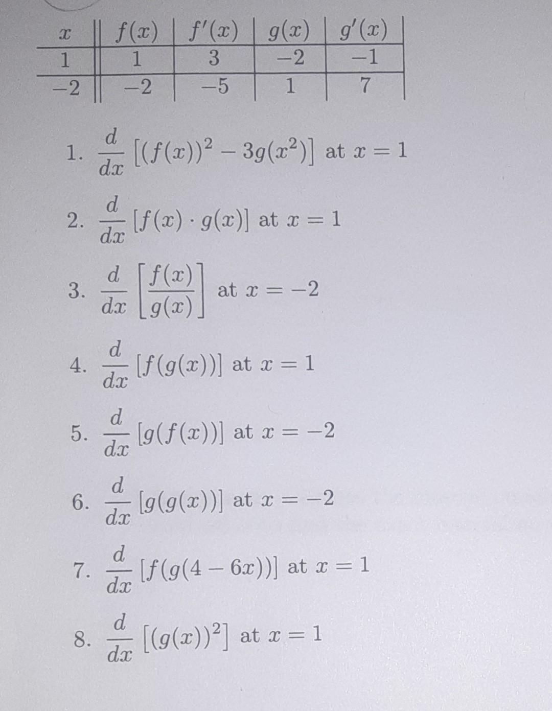 Solved given the table above find the indicated derivatives | Chegg.com
