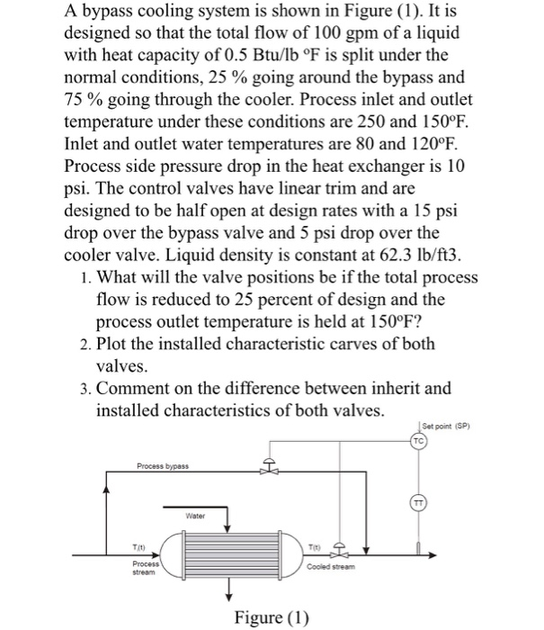 Solved A bypass cooling system is shown in Figure (1). It is | Chegg.com