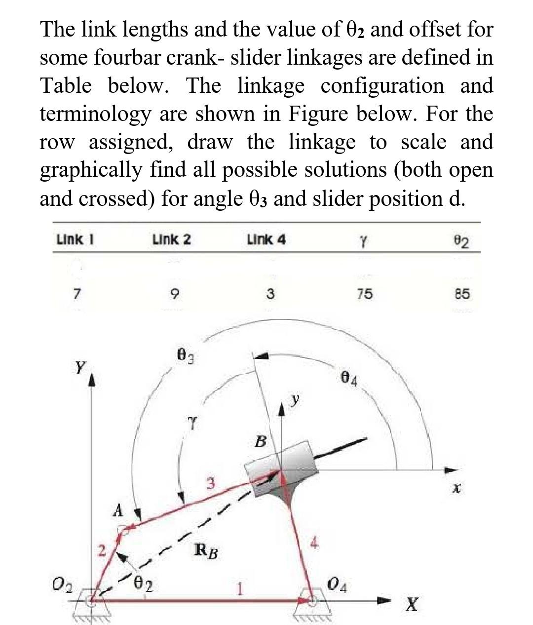 Solved The link lengths and the value of θ2 and offset for | Chegg.com