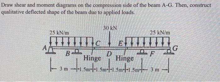 Solved Draw shear and moment diagrams on the compression | Chegg.com