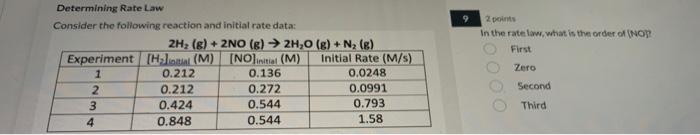 Solved Determining Rate Law Consider the following reaction | Chegg.com