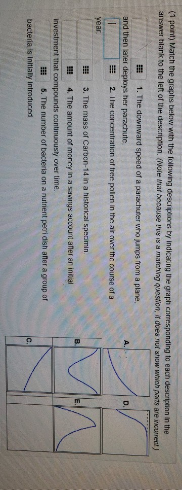 Solved (1 point) Match the graphs below with the following | Chegg.com