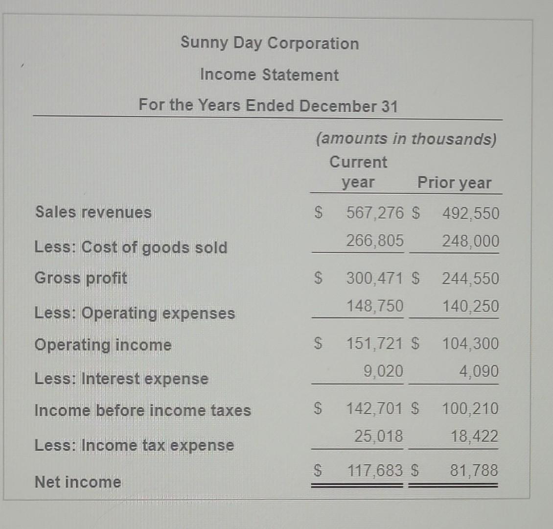 Solved Prepare a comparative common-size income statement | Chegg.com