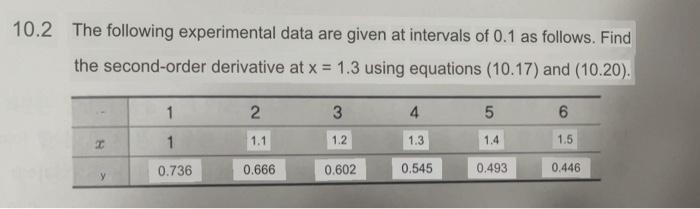 Solved 0.2 The following experimental data are given at | Chegg.com