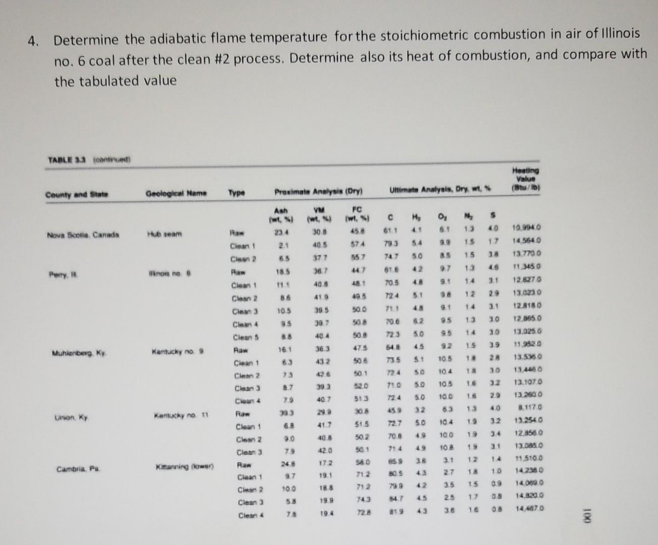 Solved 4. Determine the adiabatic flame temperature for the | Chegg.com