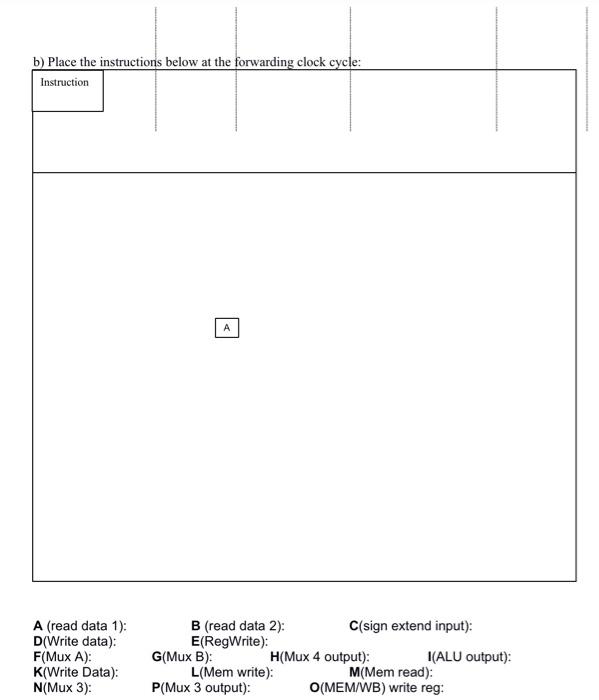 Solved 1) For the following code draw multicycle pipeline | Chegg.com