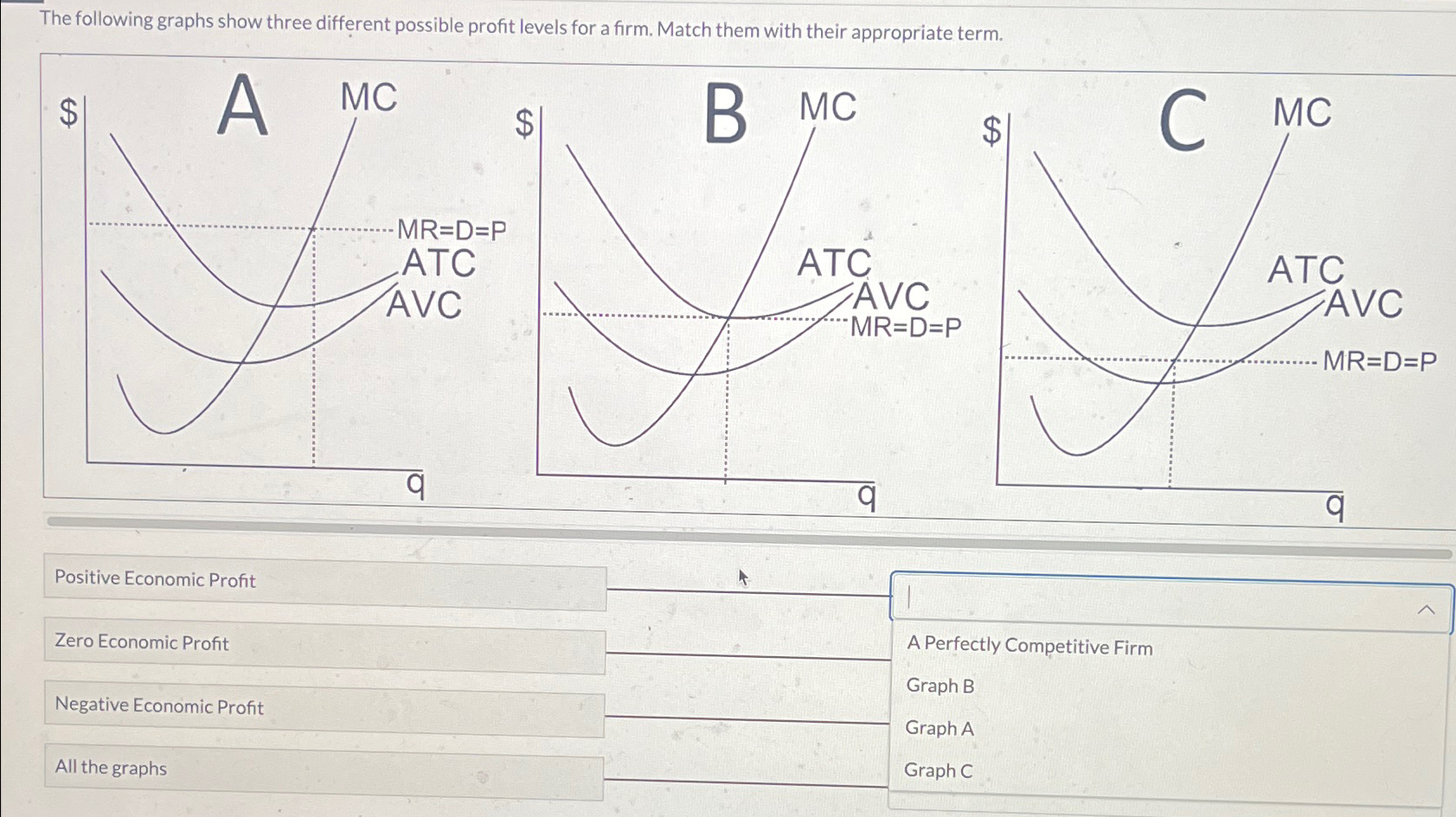 Solved The following graphs show three different possible | Chegg.com