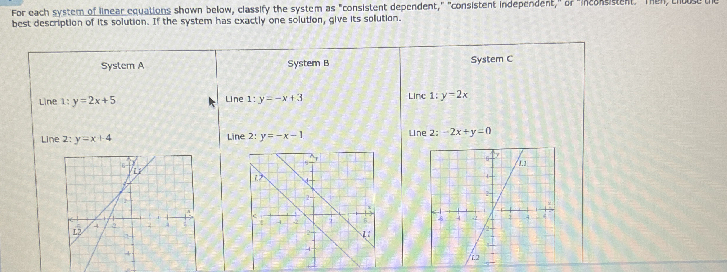 Solved For each system of linear equations shown below, | Chegg.com