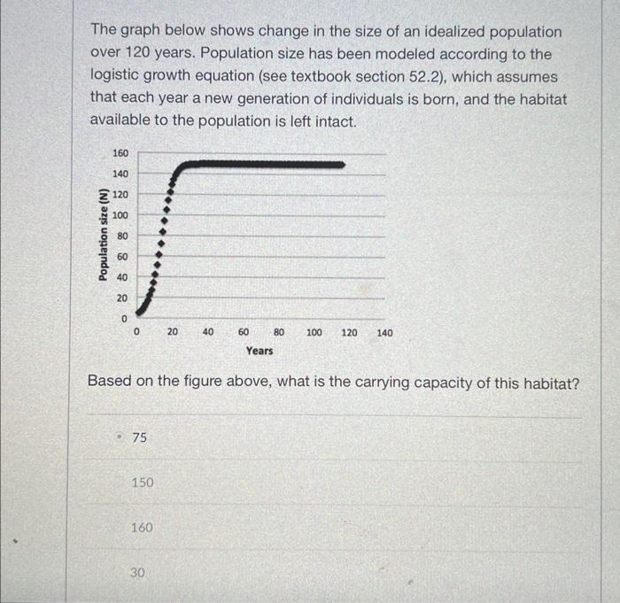Solved The graph below shows change in the size of an | Chegg.com