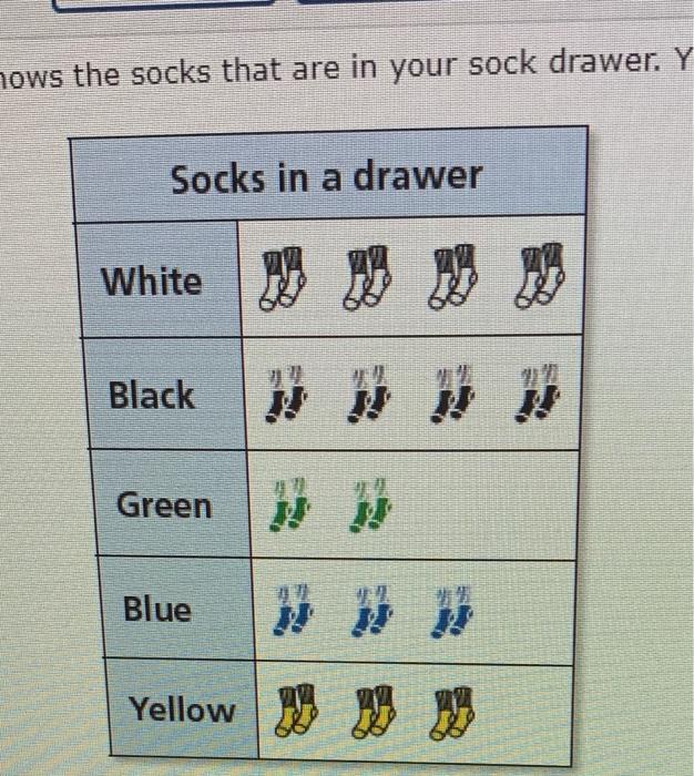 Solved nows the socks that are in your sock drawer. Y Socks | Chegg.com
