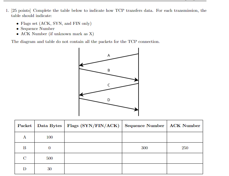 Solved [25 ﻿points] ﻿Complete the table below to indicate | Chegg.com