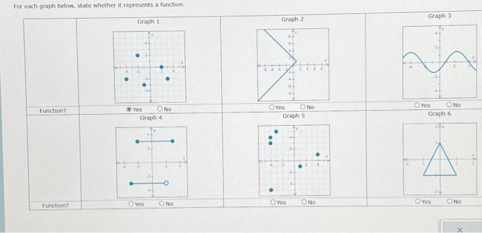 Solved For each graph below, state whether it represents a | Chegg.com