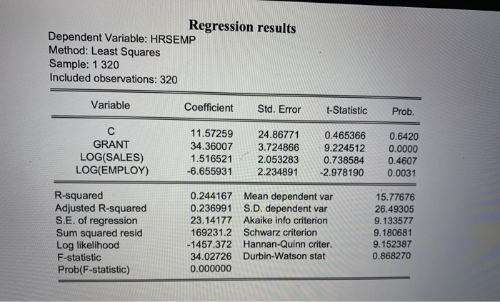 Solved Regression results Dependent Variable: HRSEMP Method: | Chegg.com