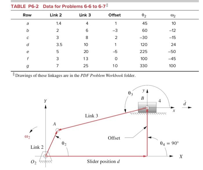 Solved 6-6 The general linkage configuration and terminology | Chegg.com