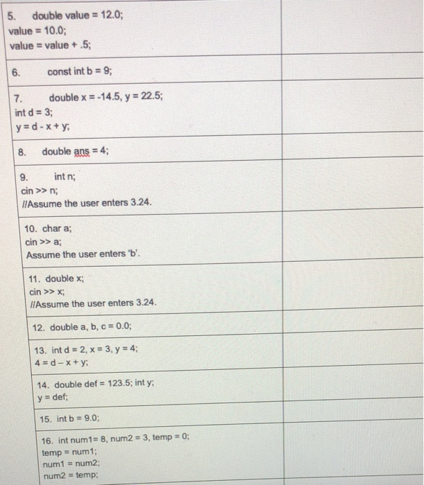 Solved cin, Memory Allocation, and Assignment Statements | Chegg.com