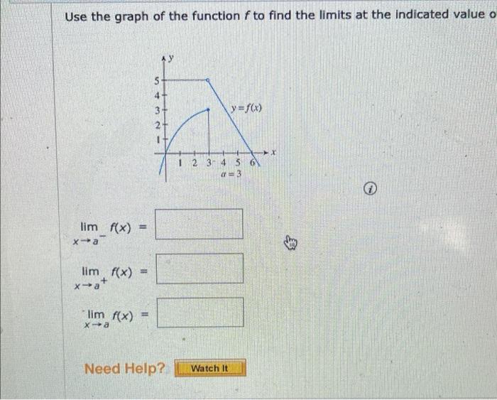 Solved Use the graph of the function f to find the limits at | Chegg.com