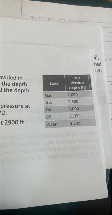Solved a) Based on the reservoir data provided in the table | Chegg.com